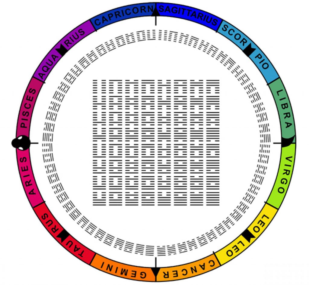 cropped-IChing-signs-wheel-hexagrams.jpg - I Ching