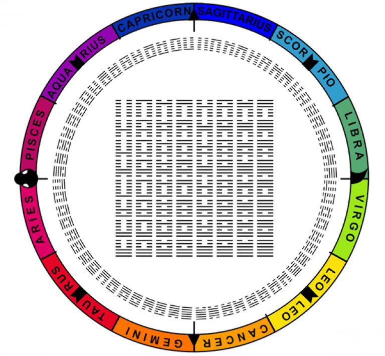 cropped-IChing-signs-wheel-hexagrams.jpg - I Ching