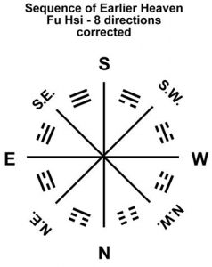 Eight Directions - I Ching