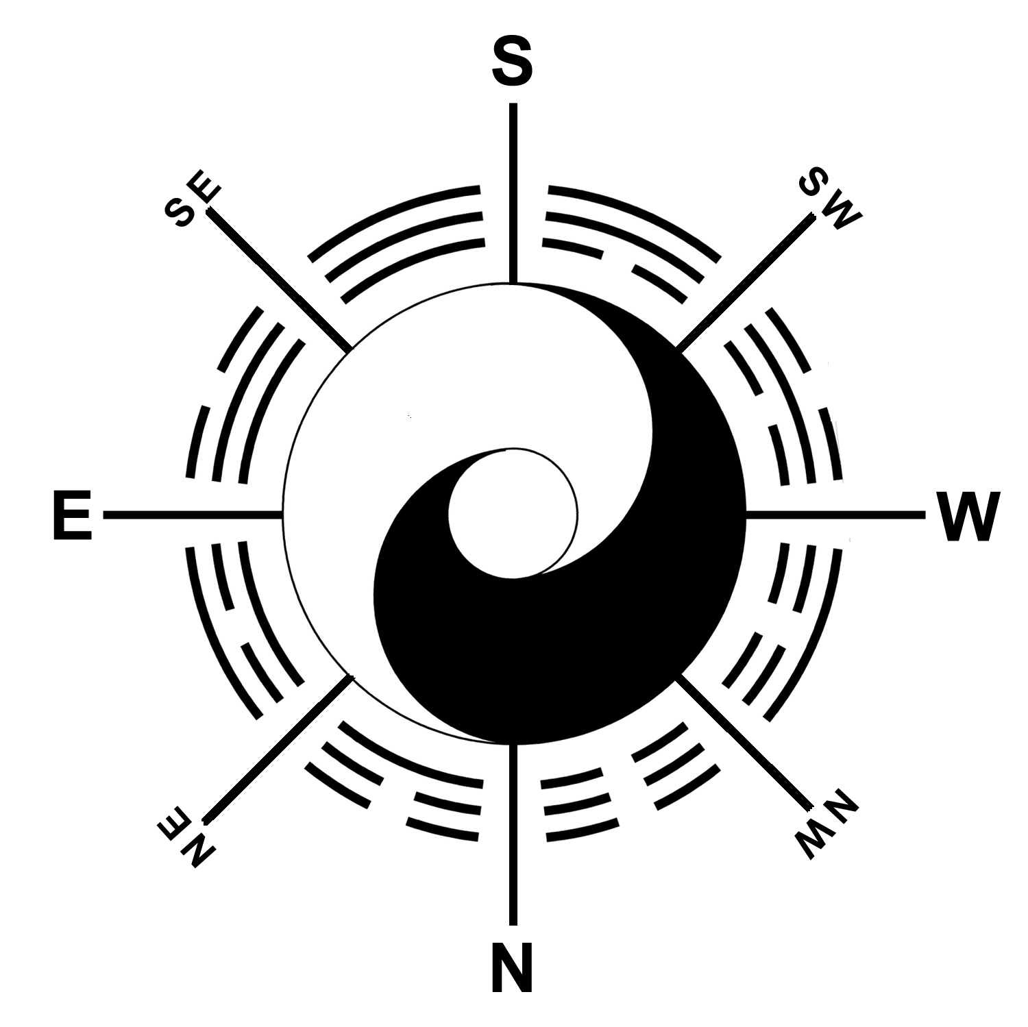 Changes in the Universe - I Ching